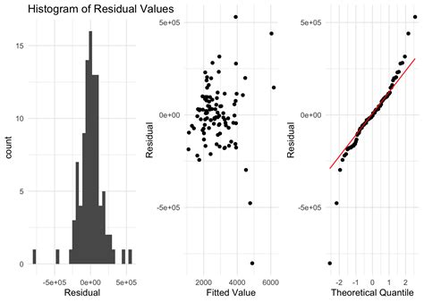 stat 302 604 analysis of observational and experimental data 2 simple linear regression