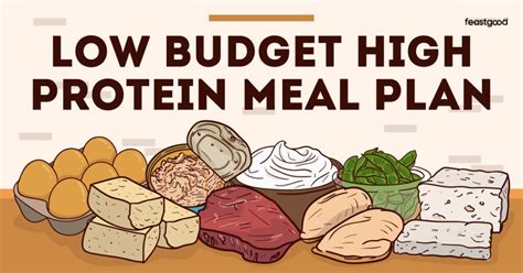 Low Budget High Protein Meal Plan Less Than 200meal