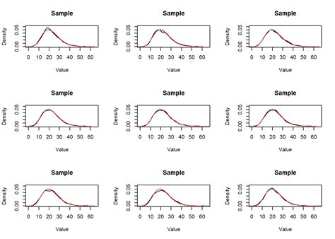 Chapter 8 Standard Error Of The Mean Introduction To Inferential Statistics