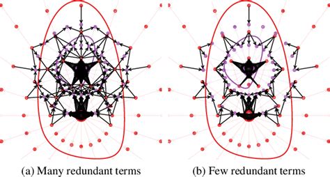 Figure 3 From Sparse Layered Graphs For Multi Object Segmentation