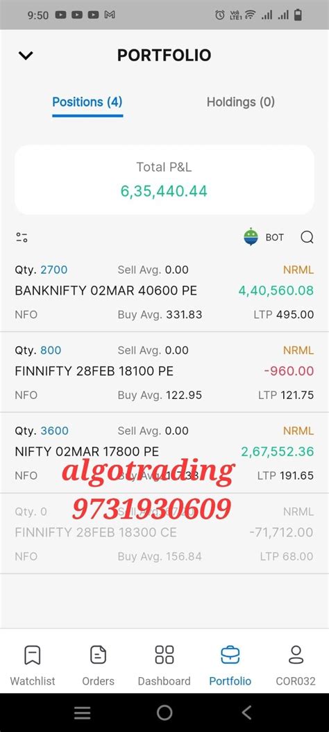 Mallikarjun Sajjan On Linkedin Algotrading Banknifty Nifty