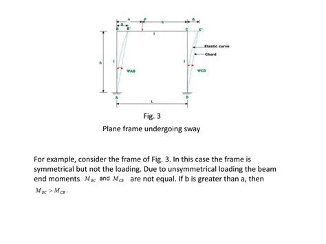 Analysis Of Frames Using Slope Deflection Method Pptx