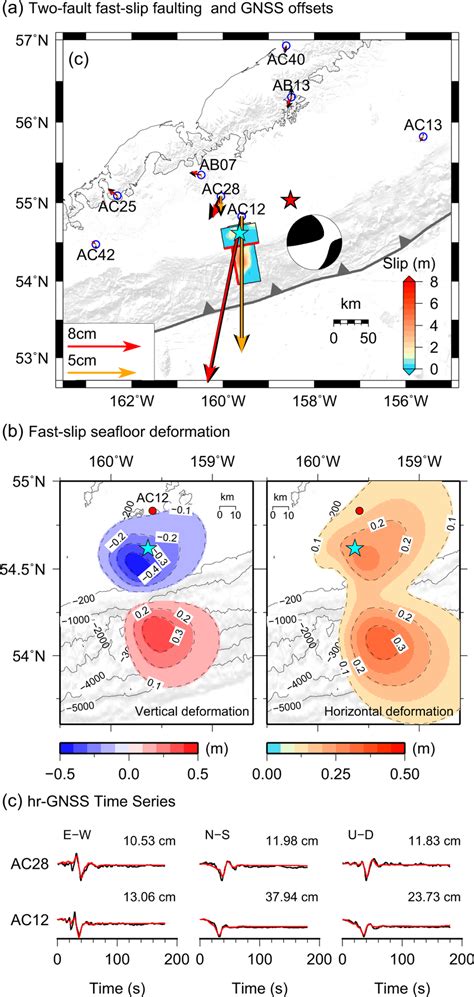 The Two Fault Fast Slip Finite Fault Model A The Slip Distribution For