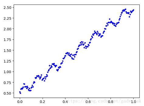 局部加权线性回归（附实战代码python）局部加权回归python Csdn博客