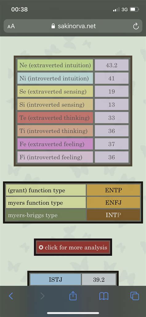 What Is Grant Function Type Rmbti
