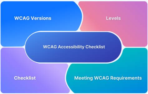 The Ultimate Wcag Accessibility Checklist Wcag 22 Aaa Browserstack
