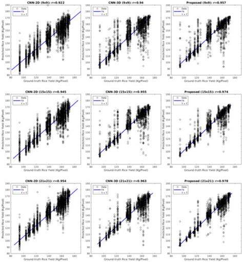 Remote Sensing Special Issue Machine Learning For Remote Sensing Imagesignal Processing