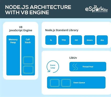 Node Js Framework A Panoramic View For Web Designers Developers Graphic Design Junction