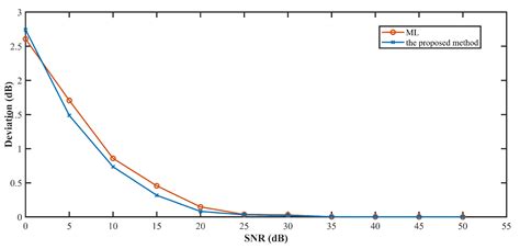 Remote Sensing Free Full Text Improved Amplitude Phase Calibration