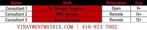 Vinay Chepuri On Linkedin Devops Devopsengineer Awsdevops