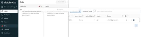 Solved Data Tab Is Not Showing Any Databases And Tables E Databricks Community