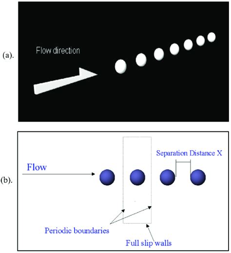 A Configuration For Model 1 B Model 1 Boundary Conditions
