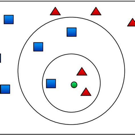 Schematic Diagram Of The Knn Algorithm Download Scientific Diagram