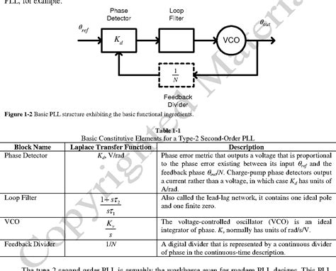 Figure 1 From PLL Basics Loop Filter Design Semantic Scholar