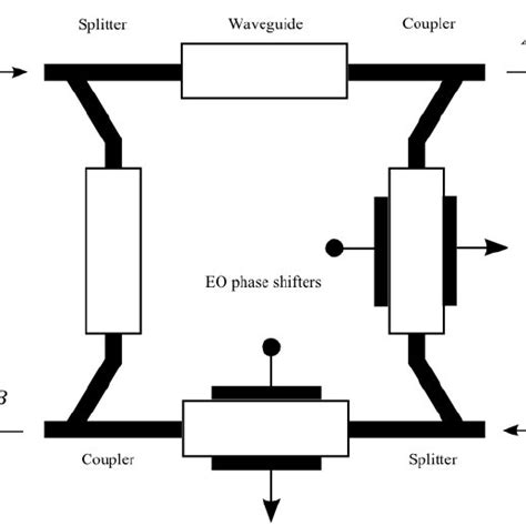 Optical Implementation Of Hadamard Gate Download Scientific Diagram