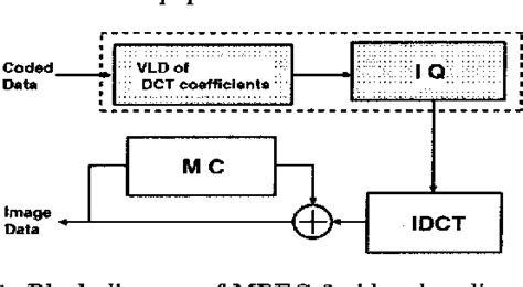 Figure 1 From Parallel Variable Length Decoding With Inverse