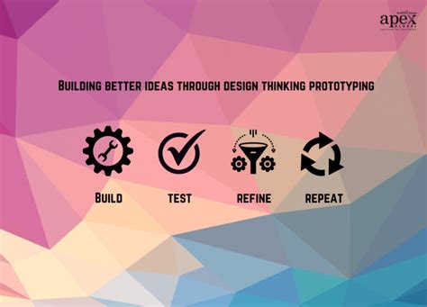Prototyping In Design Thinking An Ultimate Guide