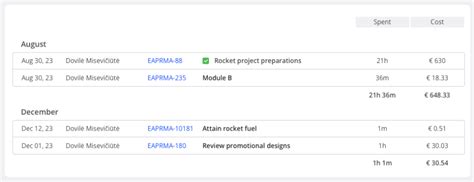 Project Management Timesheet Teamhood