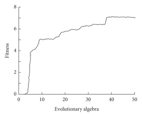 Evolution Process Of Genetic Algorithm Population A Traditional Ga
