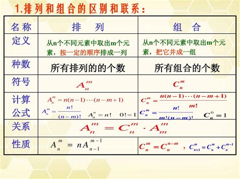 高考数学解排列组合问题的常用方法课件大纲人教版1word文档在线阅读与下载无忧文档