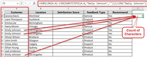 How To Count Specific Characters In A Column In Excel 2 Cases Excel Insider