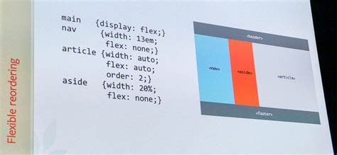 Css Flexbox Explained In 30 Seconds 30 Second Tutorials