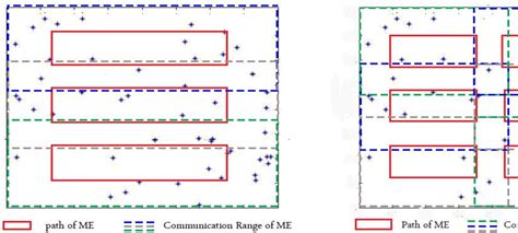 Figure 1 From Data Collection Algorithm For Wireless Sensor Networks Using Collaborative Mobile
