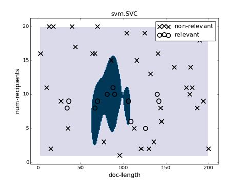 Rosetta — Rosetta 011 Documentation