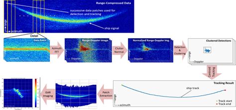 Simplified Processing Steps Showing The Principle Of The Proposed Download Scientific Diagram