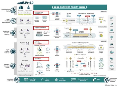 What S New In Safe 6 0 Scaled Agile Framework