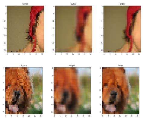 GitHub EliaFantini Noise2Noise Lite Two Ligther Versions Of The Famous AI Denoiser For Small