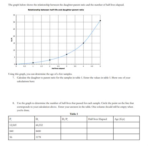 Solved The Graph Below Shows The Relationship Between The Chegg Com