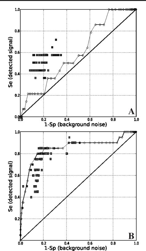 Figure 1 From Automatic Clustering Of Docking Poses In Virtual
