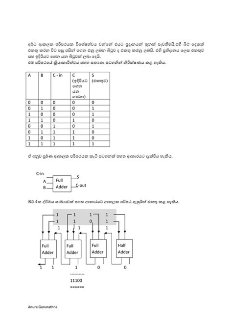 Half Adder Full Adder Pdf