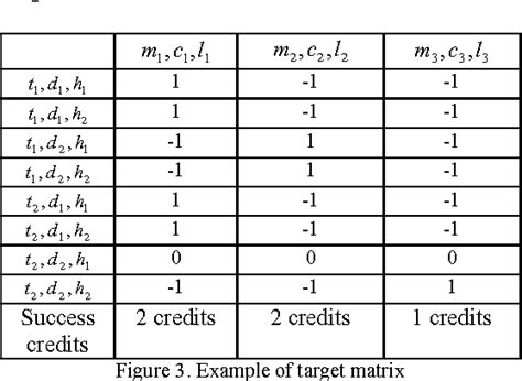 Figure 3 From Genetic Algorithm And Heuristic Search For Solving