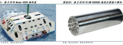 各国海底观测网现状 2025年03月 行业研究数据 小牛行研