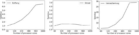 Figure 3 From A New Distributed Algorithm For Routing Network Generation In Model Coupling And