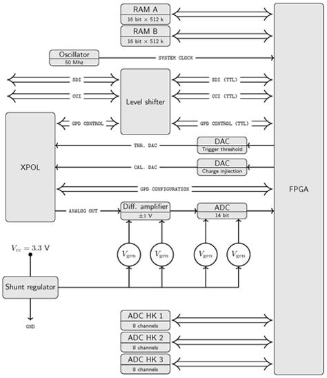 Electronics Special Issue Advances On Electronics For Harsh Environments