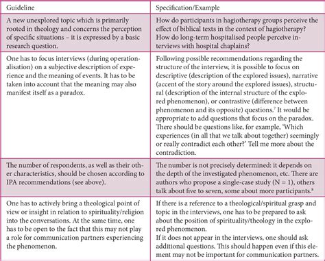Pdf Modifi Cation Of The Interpretative Phenomenological Analysis