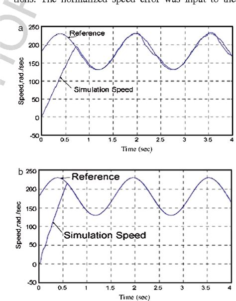 Figure 6 From Review Of Anfis Based Control Of Induction Motors Semantic Scholar