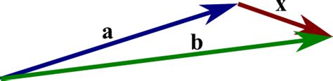 Image The Difference Of Two Vectors Math Insight