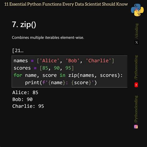 11 essential python functions every data scientist should know 2024 0