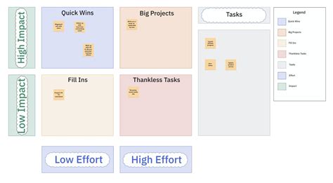 10 Free Project Prioritization Templates To Organize Your Tasks