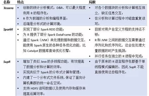 R︱并行计算以及提高运算效率的方式parallel包、clusterexport函数、supr包简介 Csdn博客 R︱并行计算以及提高运算效率的方式parallel包、clusterexport函数、supr包简介 Csdn博客