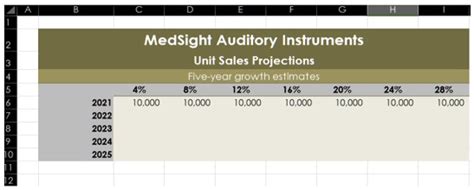 Medsight Auditory Instruments Unit Sales Projections Five Year Growth