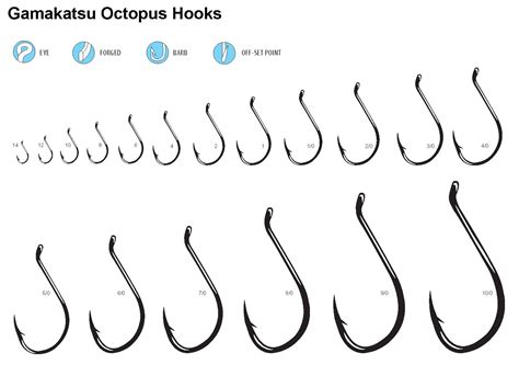Circle Hook Size Chart Educational Chart Resources