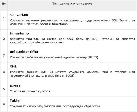 Типы данных Sql категории представленные Server