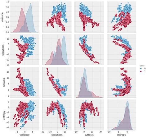 python ml guided project simple random forest in sklearn bank note