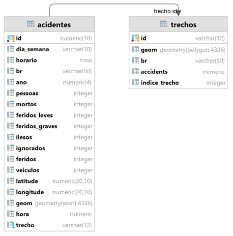 Diagram From The Tables Download Scientific Diagram