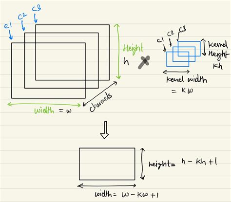 Hemraj Choudhary On Linkedin Convolution 2d In Pytorch